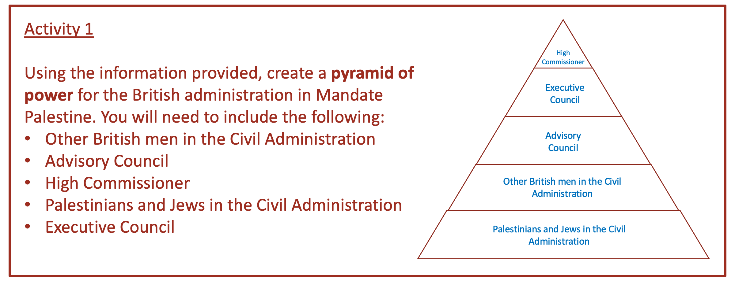 What happened in 1920s and 1930s Mandate Palestine? · Teach Palestine ...