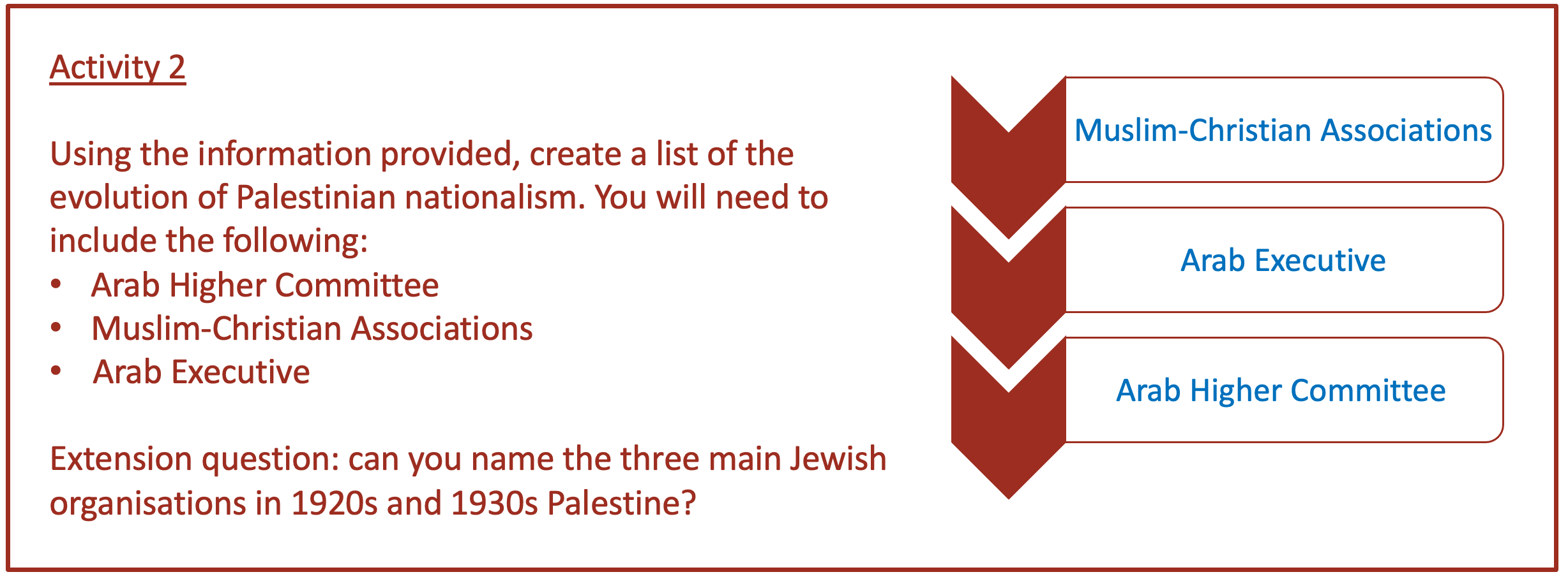 What happened in 1920s and 1930s Mandate Palestine? · Teach Palestine ...